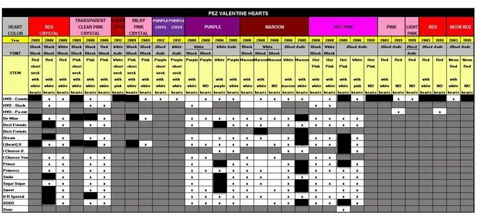 PEZ HUNTERS: VALENTINE'S HEART CHECKLIST