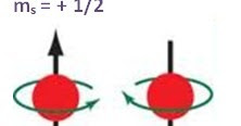 Aprende mas de la Quimica: Modelo actual del átomo