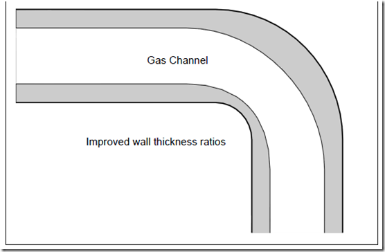 Mechanical Engineering.: Manufacturing process of Plastic ball
