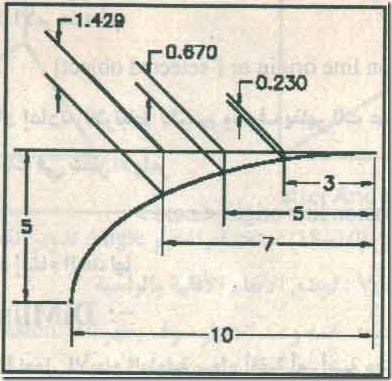 الأبعاد Dimension في أوتوكاد - الأمر DiMEDit