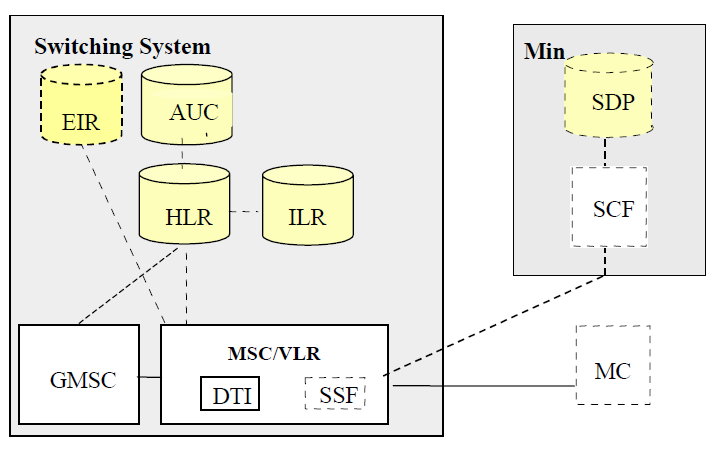 Switching System - Tel3pedia