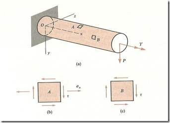 Student Mechanica: COMBINED LOADING
