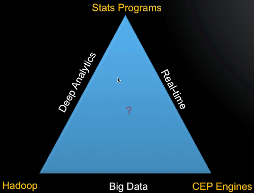 Vertica and Hadoop for Big Data • myNoSQL