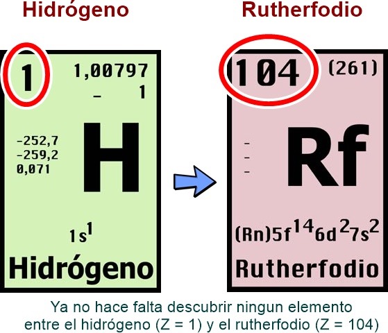 ley periodica moderna de los elementos - Quimica | Quimica Inorganica