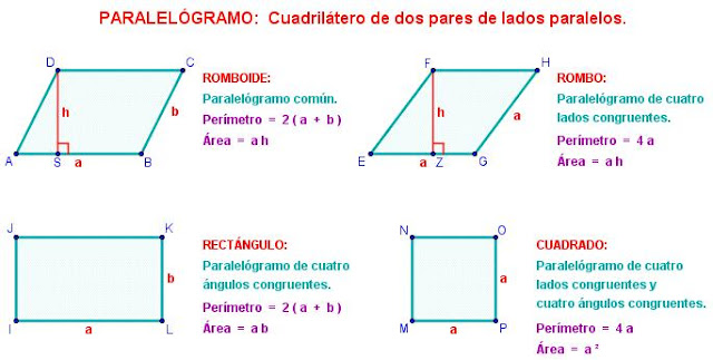 LAS FORMAS GEOMETRICAS PARA NIÑOS