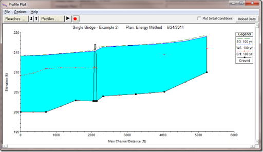 Hec ras uniform flow with cross sections - rotjungle