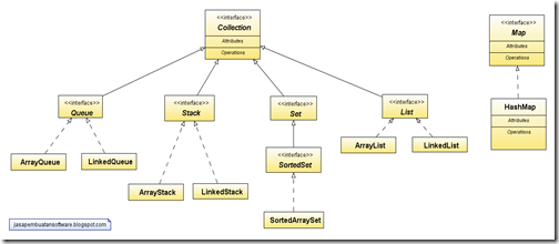 Java Collection Framework - Jasa Pembuatan Software | Ar-Rohman ...