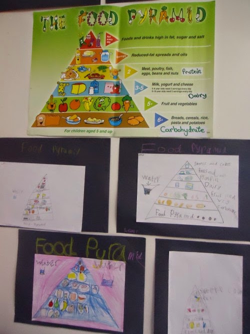 Múinteoir Fabulous Displays: Food Pyramid
