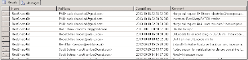 Viewing Git Commit Statistics in TFS Viewing Git Commit Statistics in TFS