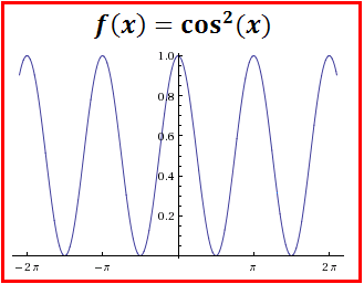 Integral de $\cos^2(x)$ ~ O Baricentro da Mente
