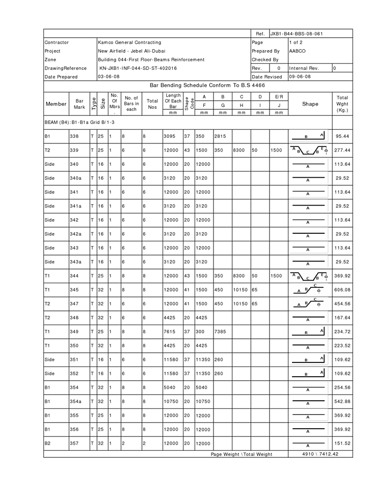 Civil Engineering: Bar Bending Schedule