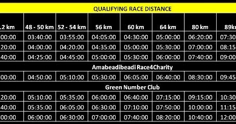 RUNNING the ULTIMATE RACE!!!: COMRADES MARATHON - SEEDING TABLE