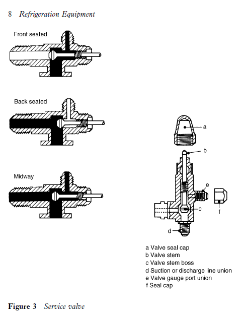 Science universe: Physics articles: Service valves and gauges