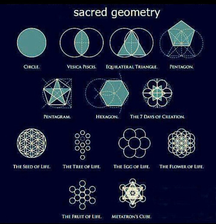 a deeper reality...: The sacred shapes of everything