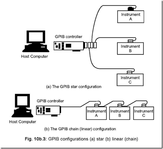 Ieee 488 Bus Microcontrollers