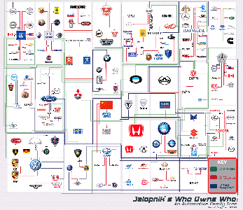 The Toyota Enthusiast: Car Company Chart