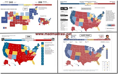 US Elections: Obama or Romney - early trends