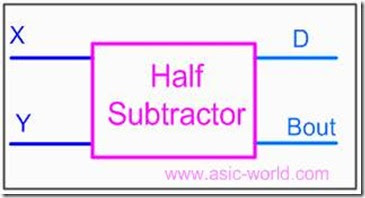 Digital Logic Circuits–Half and Full Subtractor ~ Vidyarthiplus (V+ ...