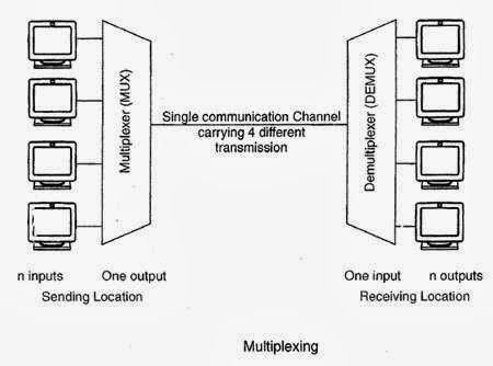 Shovon: Physical Layer - Data Transmission