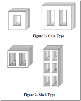 Computer Aided Electrical drawing (CAED)
