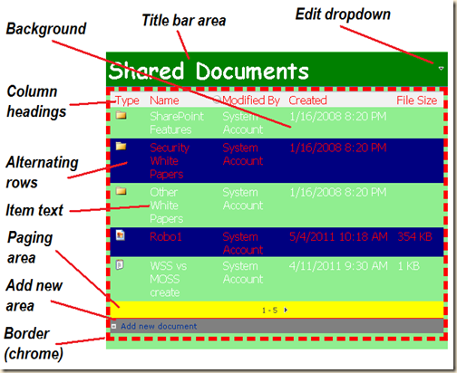 Sharepoint 2007 Use Css To Add Colors Borders And Fonts To Web Parts Mike Smiths Tech