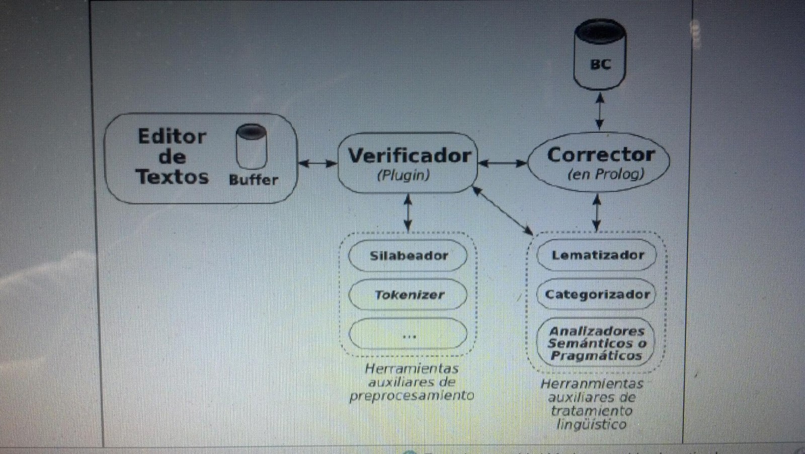 Trabajo de grado en procesamiento del lenguaje natural: Modelo de ...