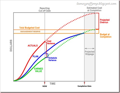 The Corner Cube PM: Loving Your Curves?