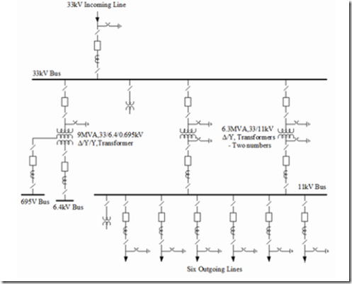 Computer Aided Electrical drawing (CAED): Single Line Diagram of ...