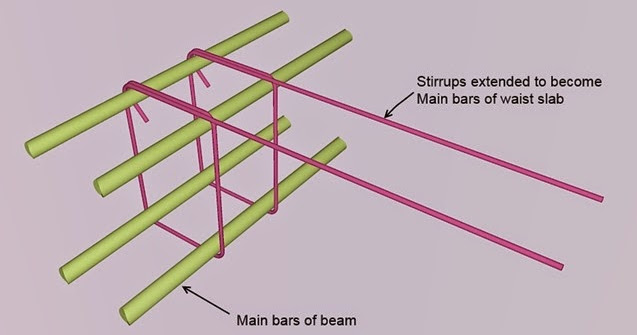 Reinforced Concrete Design: Chapter 16.13 - Stairs cantilevering on the ...