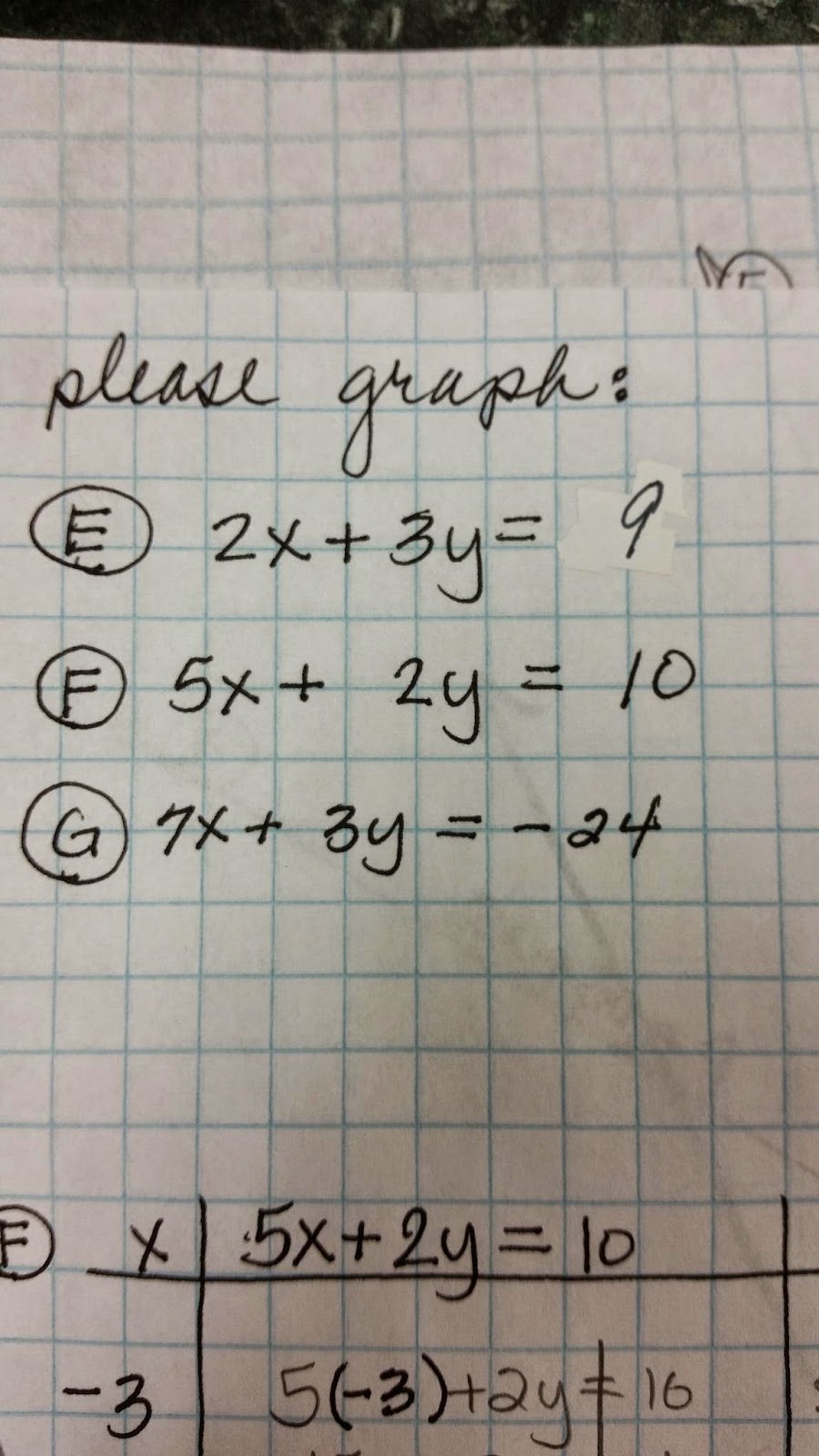 MATH 8 WITH MRS. REICHE: Graphing with t-chart