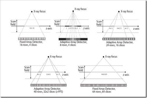 About CT Scanner and Ultrasound: Technical Principles and Applications ...
