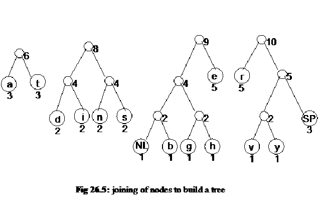 Easy Learning Huffman Encoding