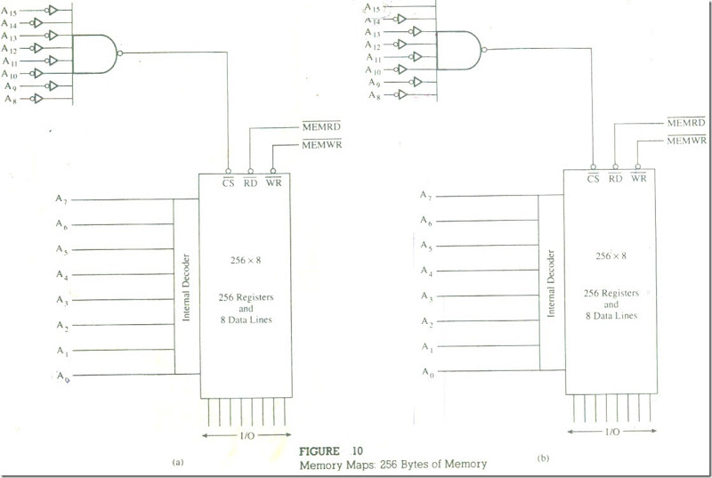 Memory Map Microcontrollers