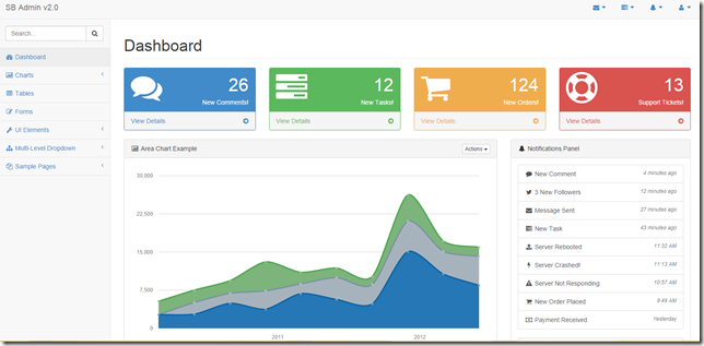 Steven Hollidge Insights Of A Full Stack Dev Html5 Dashboards