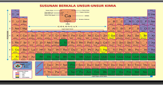 KIMIA SMK ASYIK: Hapal 118 Unsur???