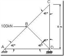 CE 2252 STRENGTH OF MATERIALS–Question Bank–2013 V+ Edition ...