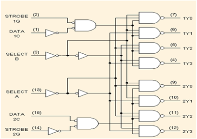 ชุดE-LEARNING วิชาระบบดิจิตอล: วงจรมัลติเพล็กซ-ดีมัลติเพล็กว์