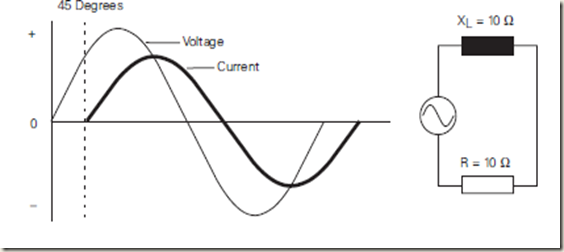 Electrical Engineering Inductive And Capacitive Reactance