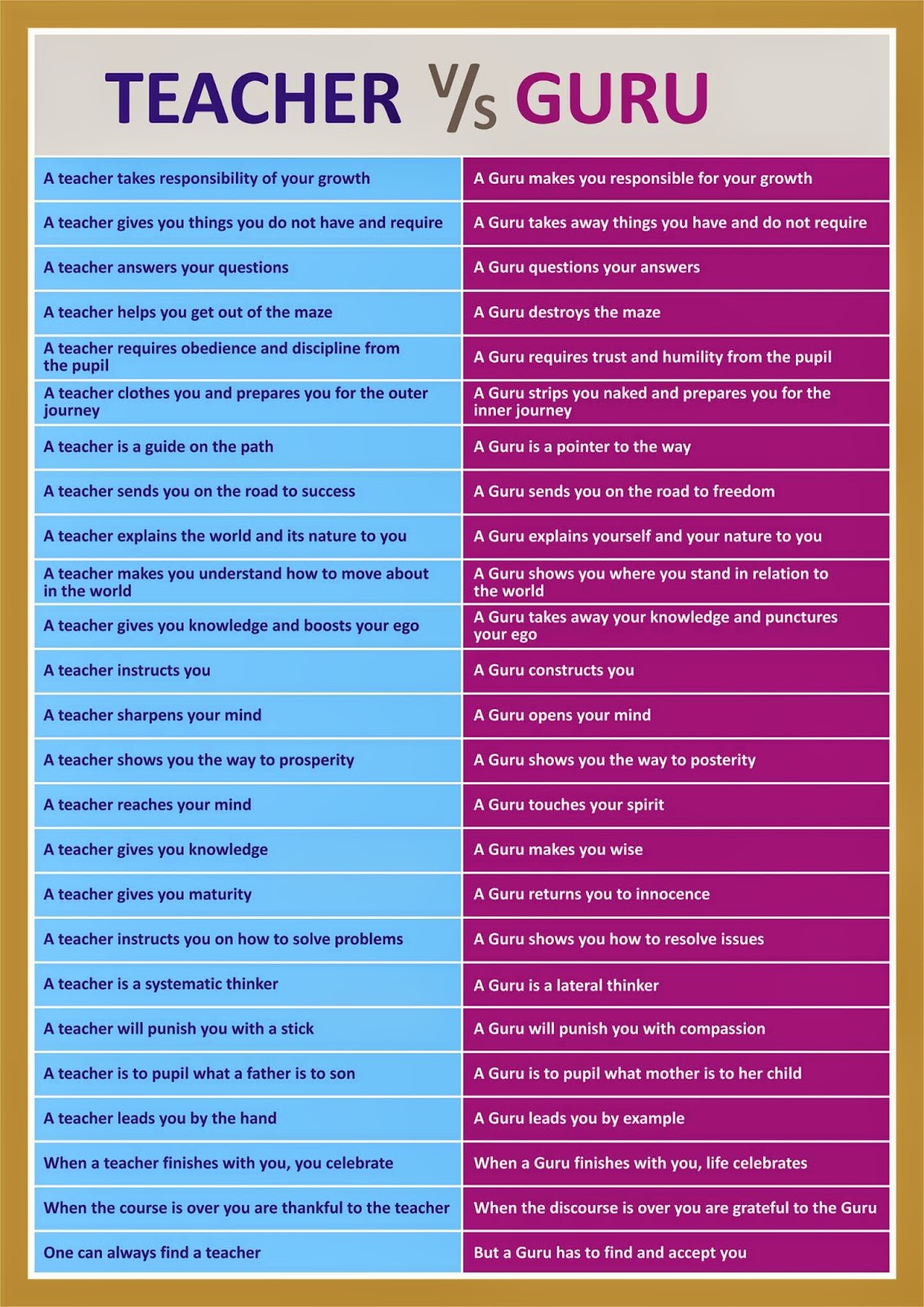 Roshani Shenazz | WHOLEistic Wellbeing: Who is a Teacher & Who is a Guru?