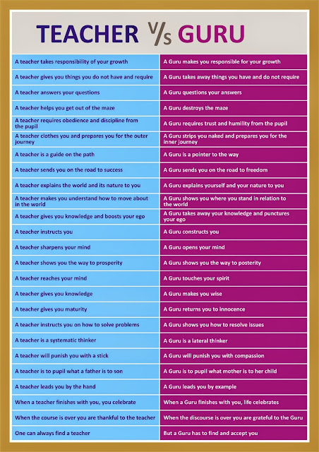 Roshani Shenazz | WHOLEistic Wellbeing: Who is a Teacher & Who is a Guru?