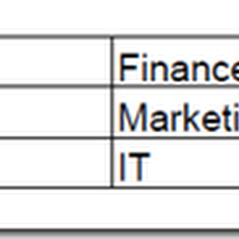 Convert Csv To Pdf Java Program Example Thinktibits