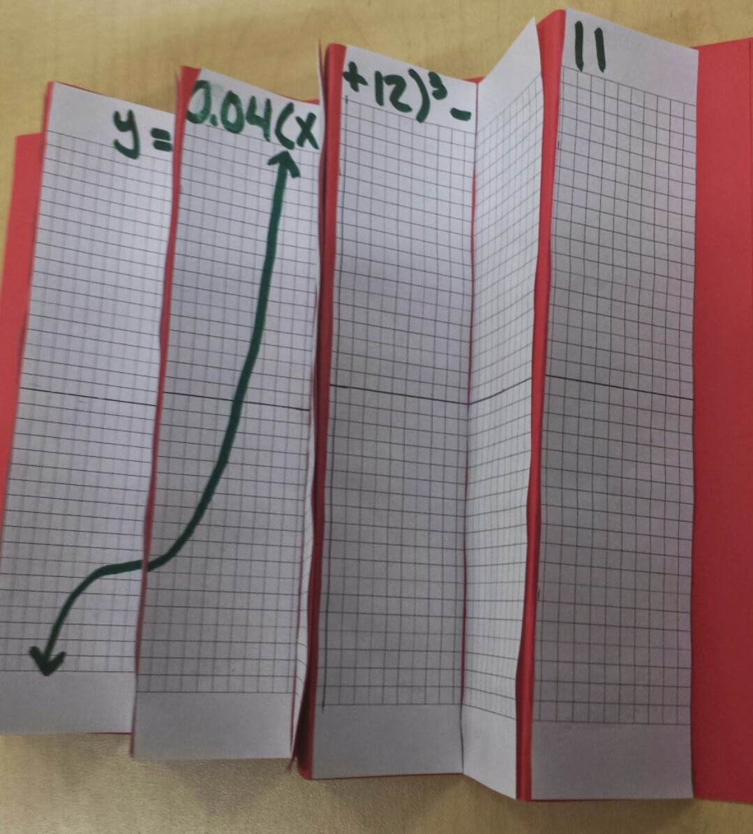 Ms. Rodriguez's PreCal Class: 10/3/2014 - Finished Graph Transformation ...
