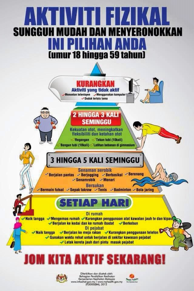 Senaman Untuk Sihat | Genius Resources