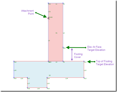 Civil 3D Reminders: Retaining Wall–Caltrans B3-3 (Type 1A)