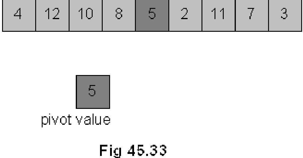 Easy Learning: Quick Sort