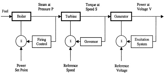 Power Generation - Electric Power Systems