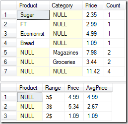 SQL Server GROUPING SETS
