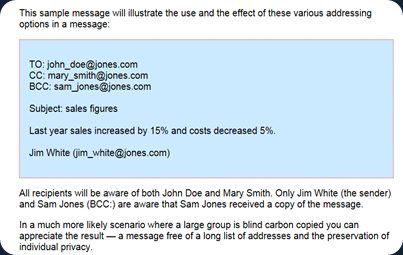 AE Media Chic: Proper Email Address Etiquette - Correctly Using To:, CC ...