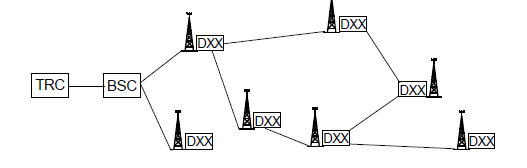RADIO BASE STATION (RBS) - Tel3pedia