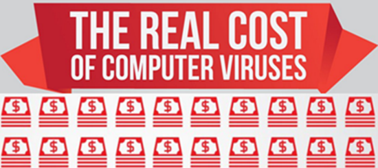 Alizul: INFOGRAPHIC: THE REAL COST OF COMPUTER VIRUSES